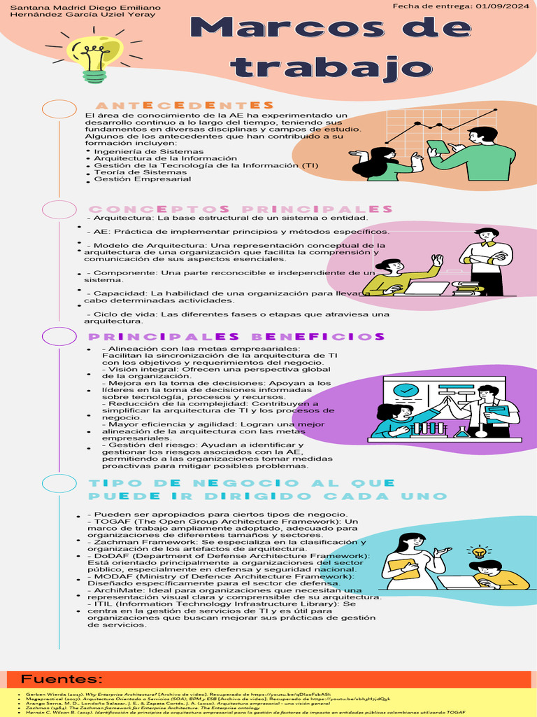 A1 Desm Ae | PDF | Itil | Toma de decisiones