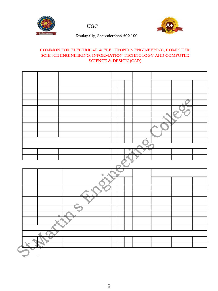 EEE - SMEC R20 Syllabus Book | PDF | Matrix (Mathematics) | Eigenvalues And Eigenvectors