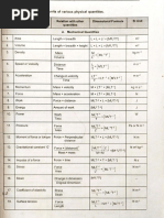 The List of Dimensional Formula. A Useful Handout. | PDF | Torque | Force
