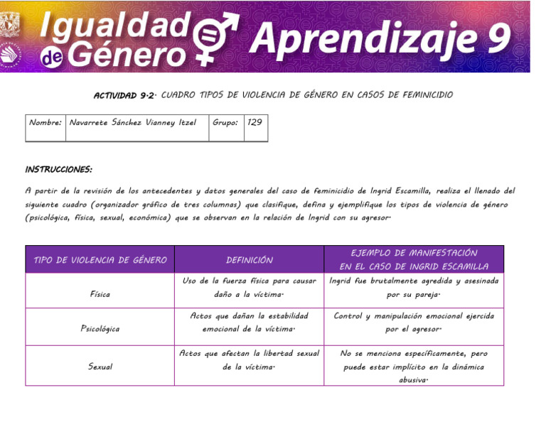 Tipos de Violencia en Caso Ingrid Escamilla | PDF