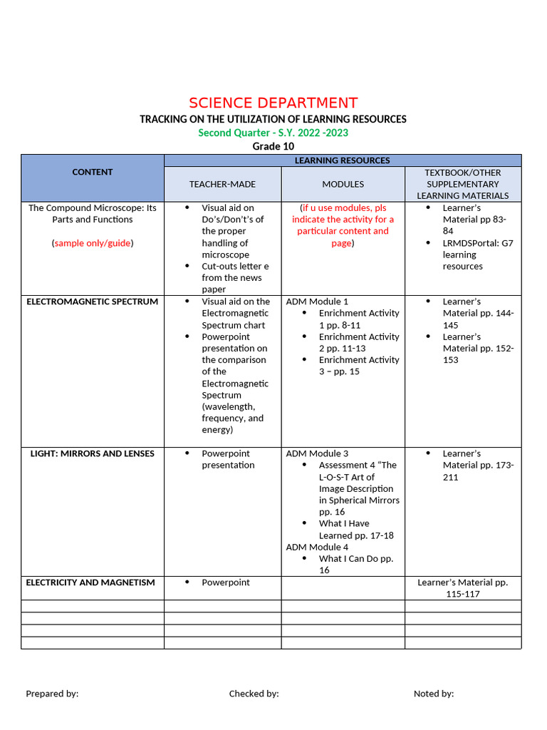 Learning-Resources-Tracking in Esp | PDF | Electromagnetic Spectrum ...