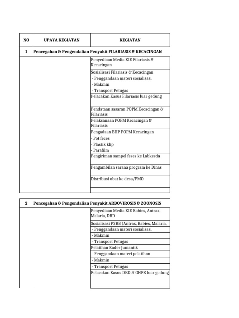 Menu p3m Utk Puskesmas | PDF