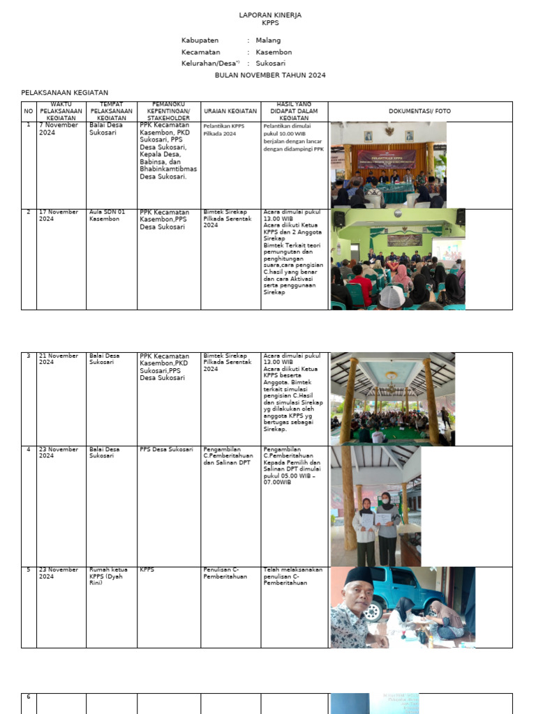 Laporan Kinerja Kpps Tps 04 | PDF