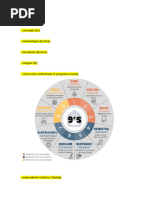 Ejemplo de Las 9S | PDF | Economias | Business