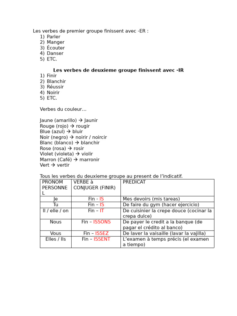 Conjugaison des verbes du 2e groupe | PDF