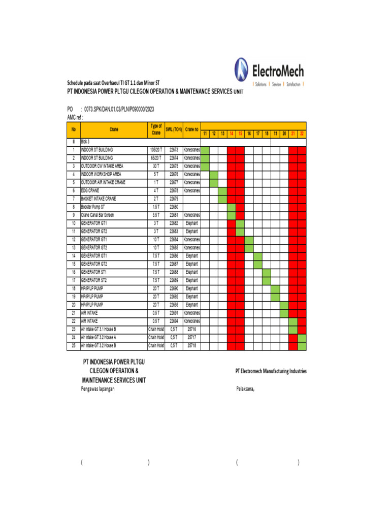 Schedule Standby Oncall IP Cilegon Dec 2024 | PDF