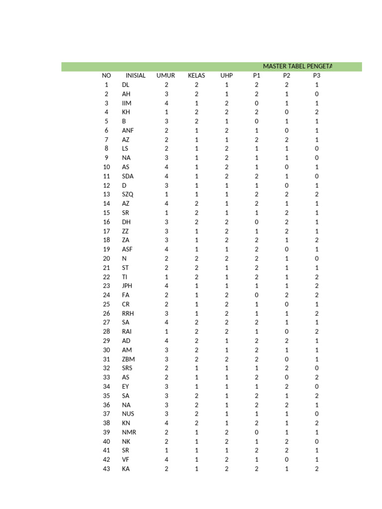 Master Tabel 16 | PDF
