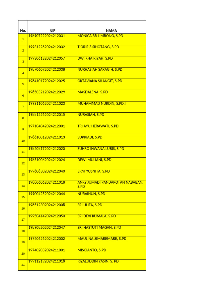 Rekening Eror PPPK | PDF