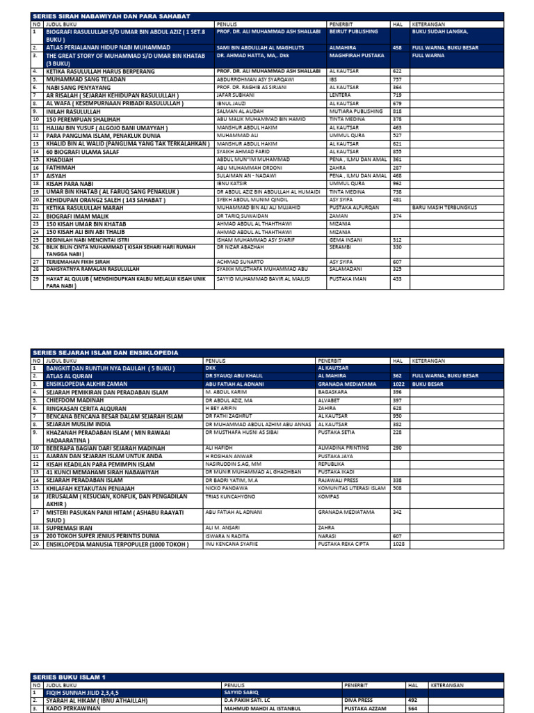 Daftar List My Book | PDF