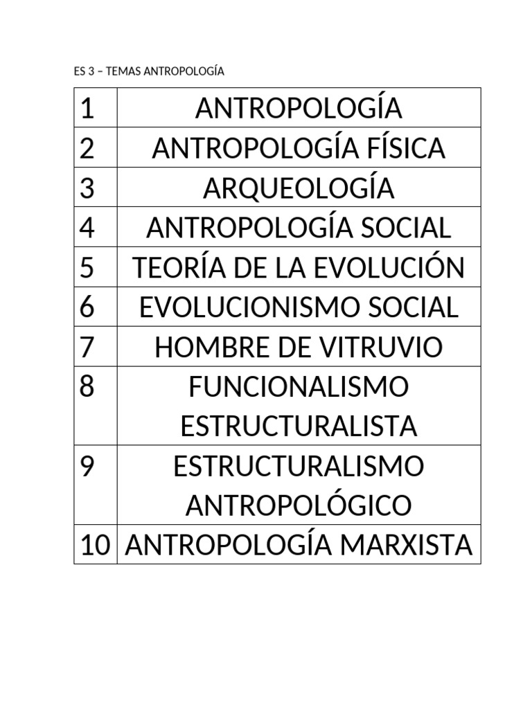 ES 3-Temas Para Exposiciones | PDF
