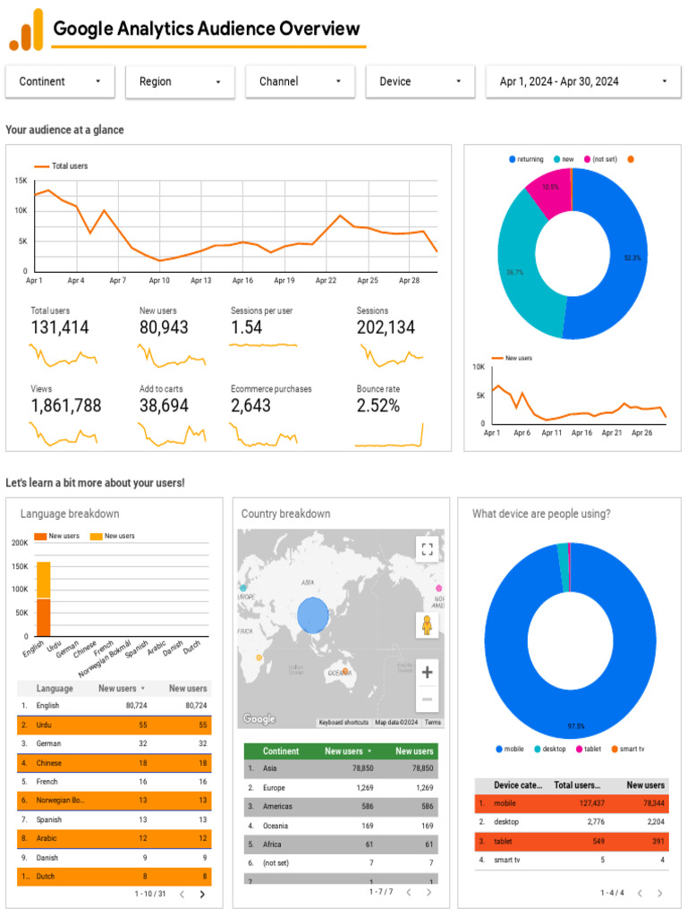 Google Analytics Audience Overview PDF | PDF | Computing