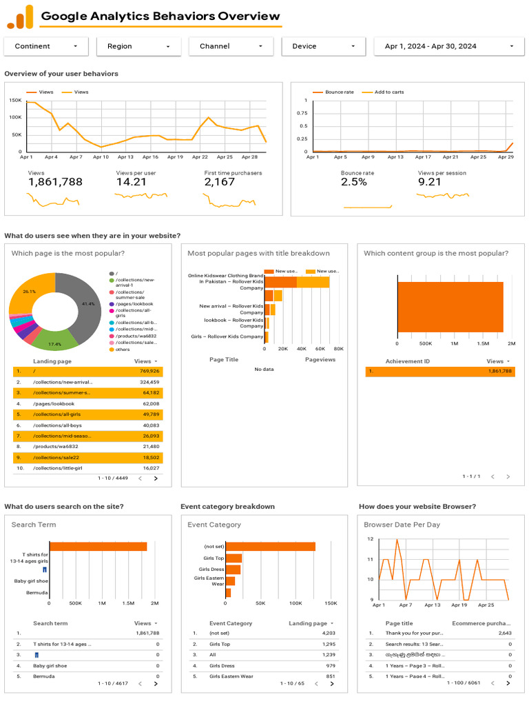 Google Analytics Behavior Overview PDF | PDF | World Wide Web ...