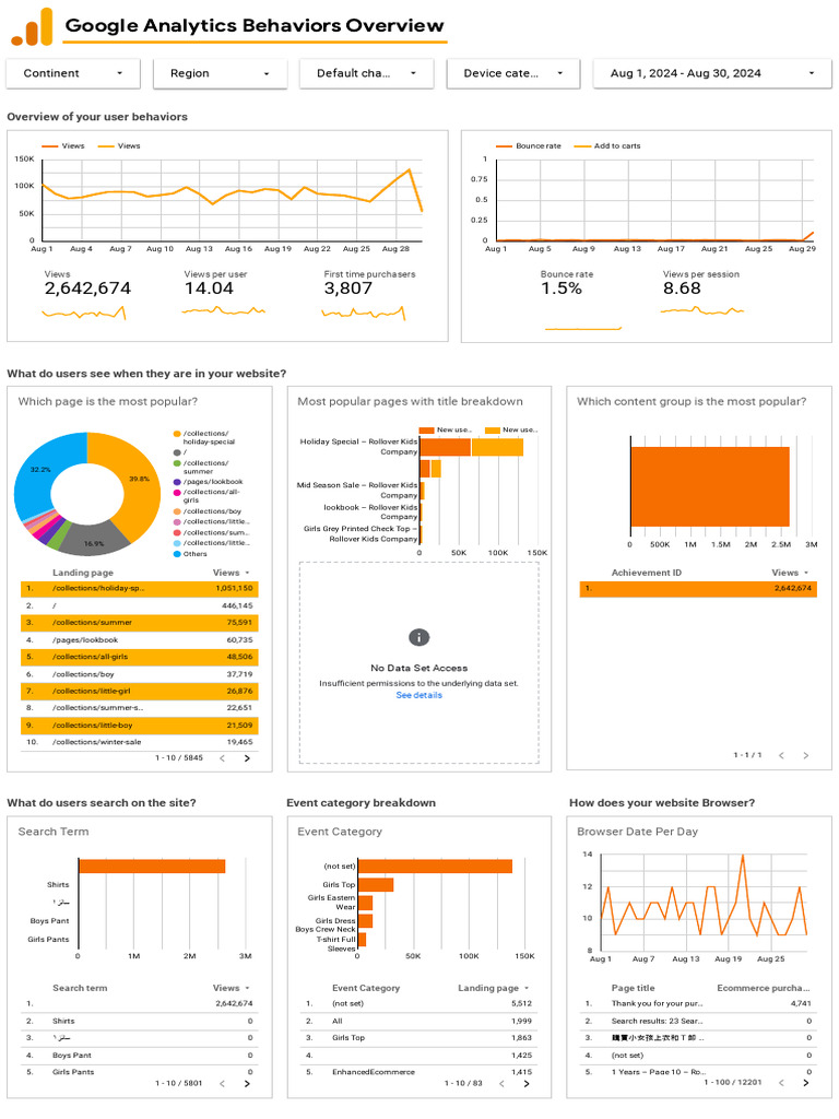 Google Analytics Behavior Overview PDF | PDF | Websites | Computing