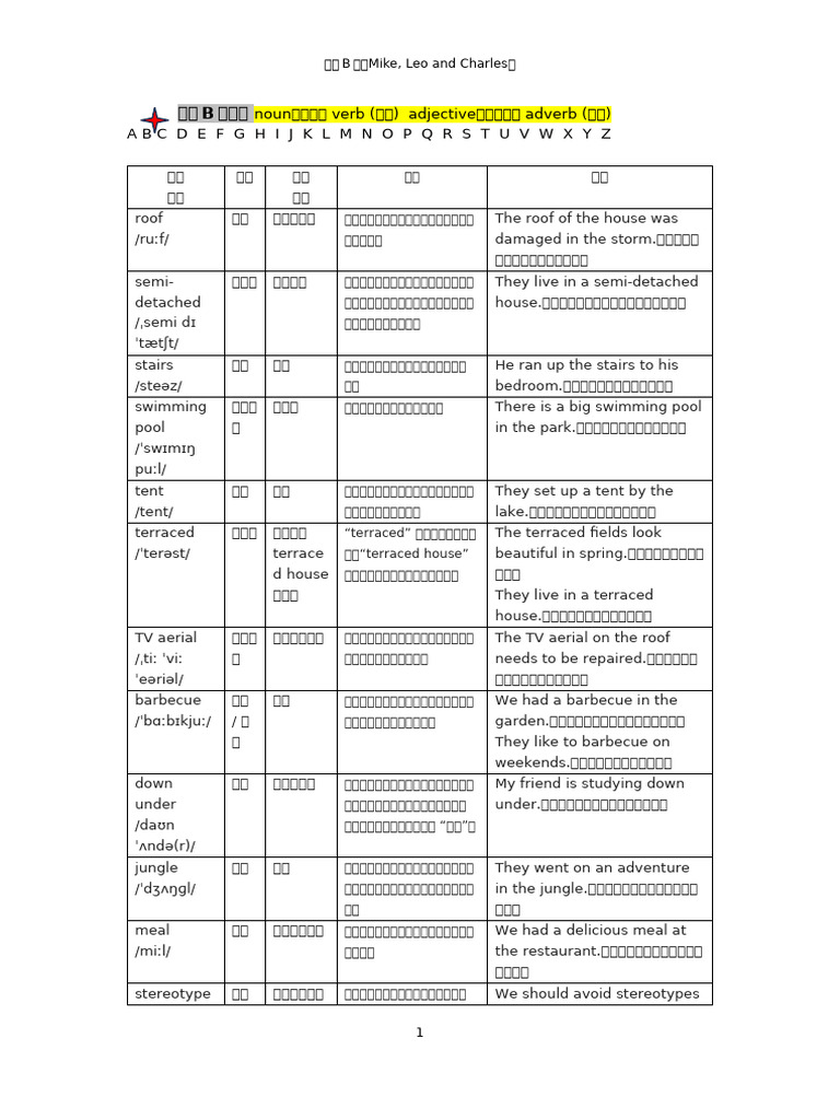 Vocab & Quiz For English | PDF