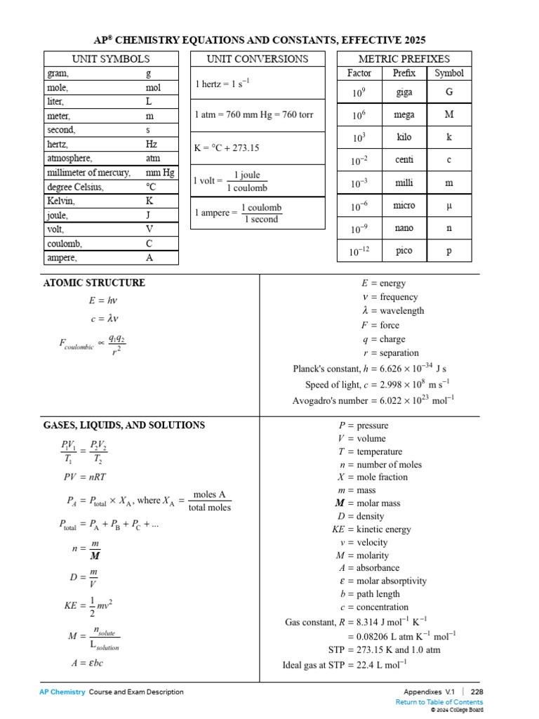 Table Of Equations And Constants | PDF | Acid Dissociation Constant ...
