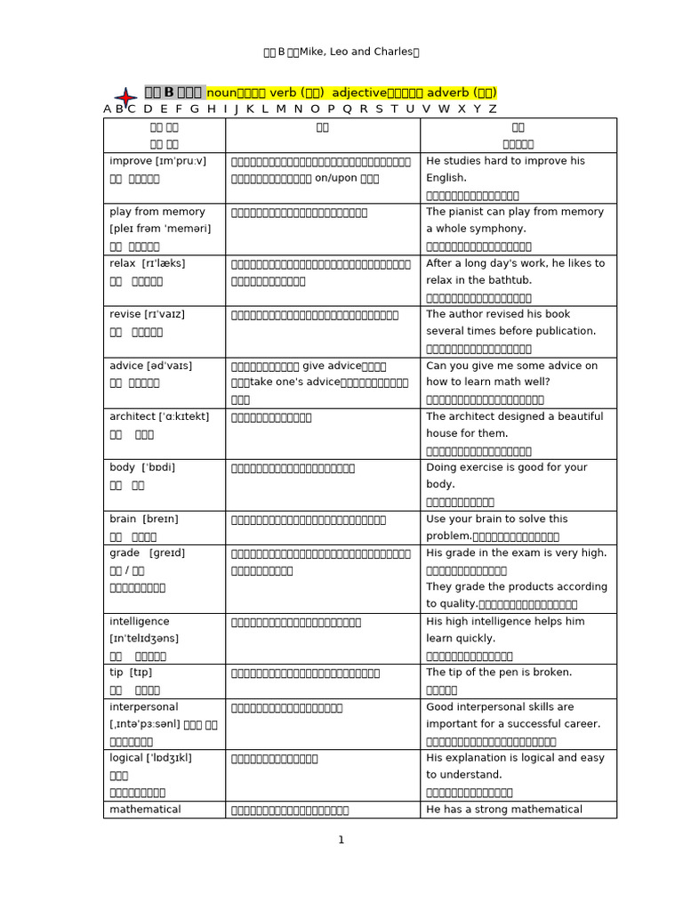 Vocab & Quiz For English | PDF