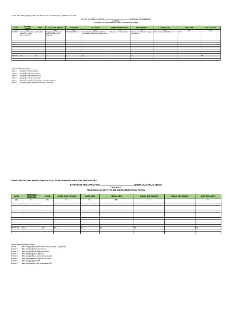 Cara Identifikasi Judul Berdasarkan Probes Kma 1364 2021 | PDF