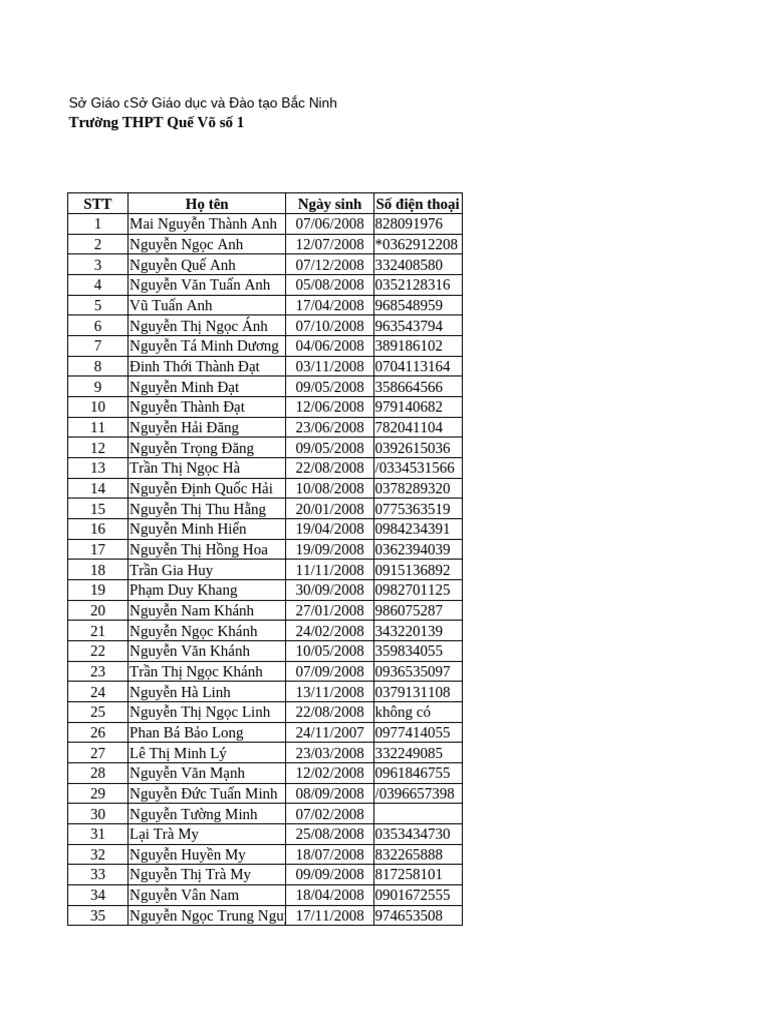 Danh Sách Học Sinh 10a6 | PDF