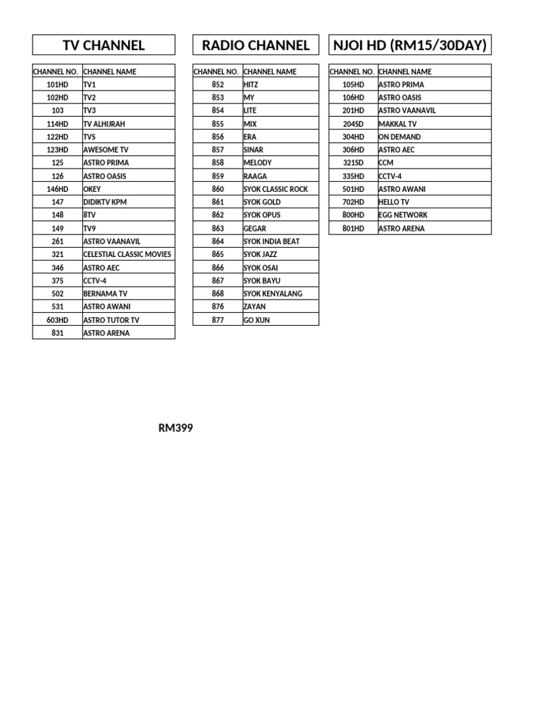 NJOI CHANNEL WITH HD(RM15) | PDF