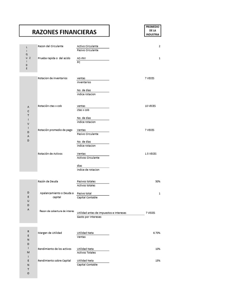 Formulas Razones Financieras | PDF | Contabilidad | Contabilidad financiera