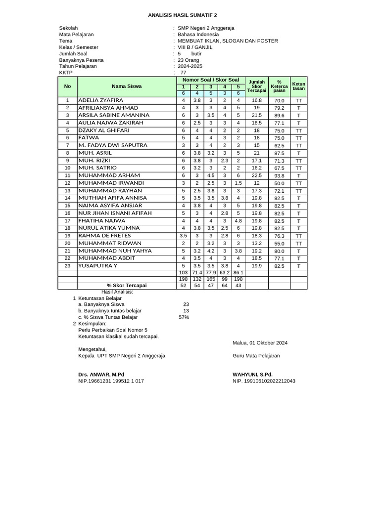 Analisis Uh 2 Viii.b | PDF