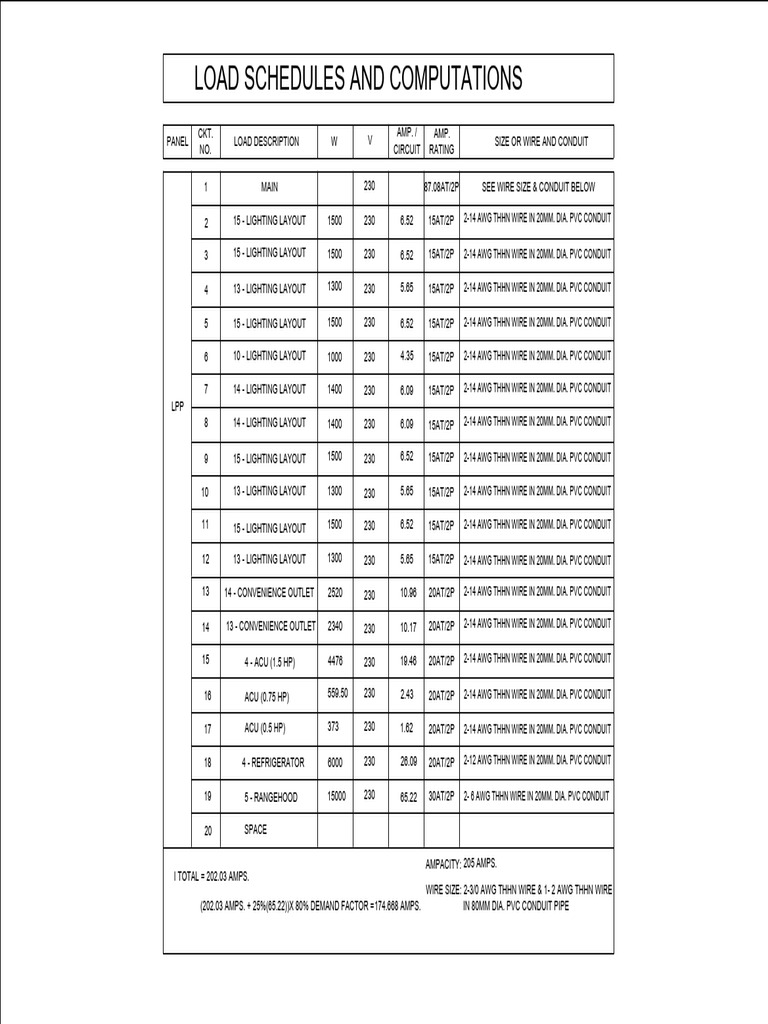 BT- ELECTRICAL - COMPUTATIONS | PDF | Power (Physics) | Electromagnetism