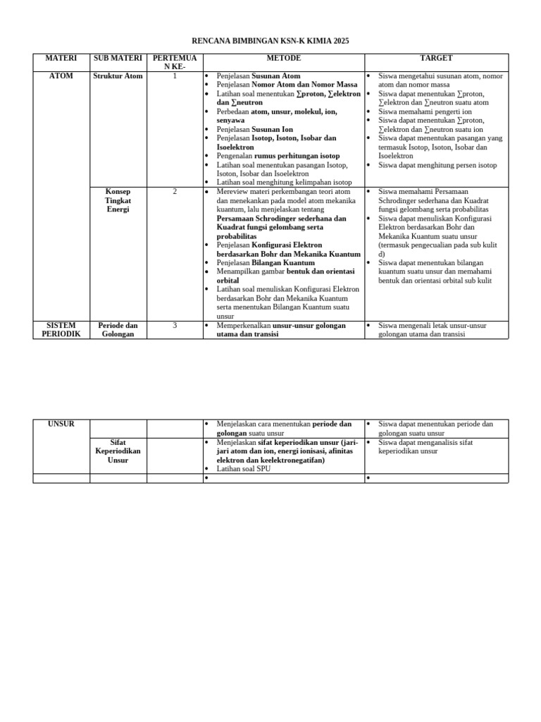 Rencana Bimbingan KSN | PDF