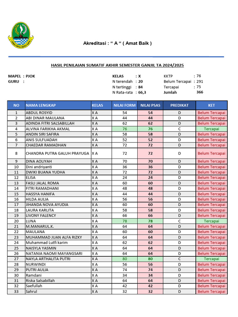 HASIL PSAS PJOK X 2425 | PDF