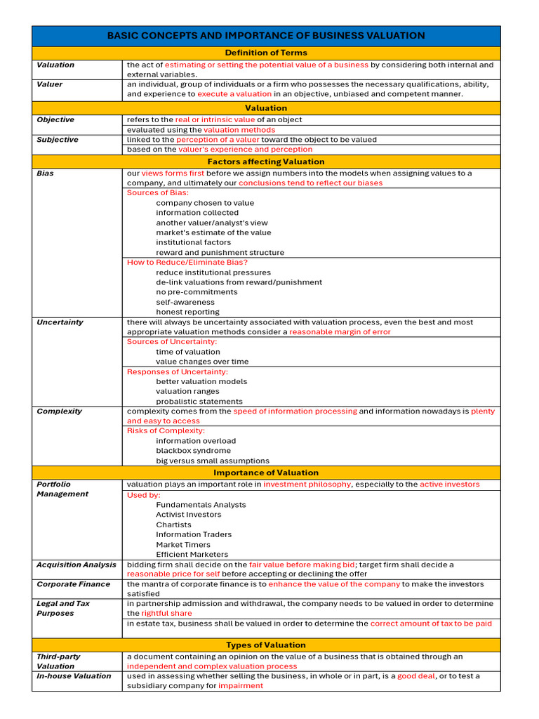 ELEC 4_W1-3 Notes | PDF | Valuation (Finance) | Real Estate Appraisal