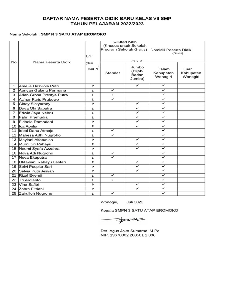 Daftar Nama Siswa Kelas Vii SMP 2022-2023 | PDF