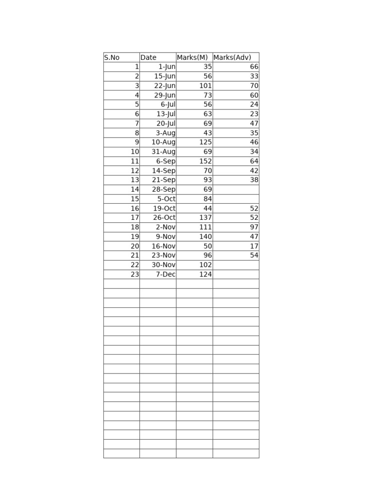 Exam Scores Summary June-Dec 2023 | PDF