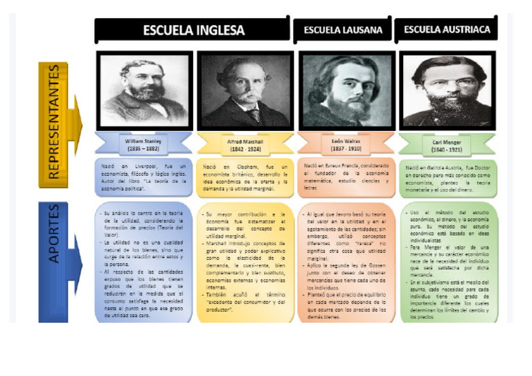 ECONO-ACTIVIDAD6-NATHALYESCALANTE | PDF