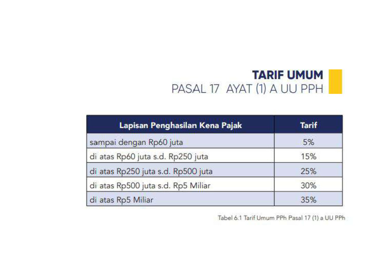 Tarif umum pasal 17 ayat 1 perpajakan | PDF