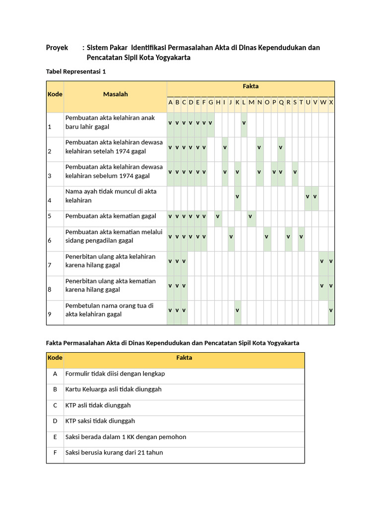 Tabel Representasi | PDF