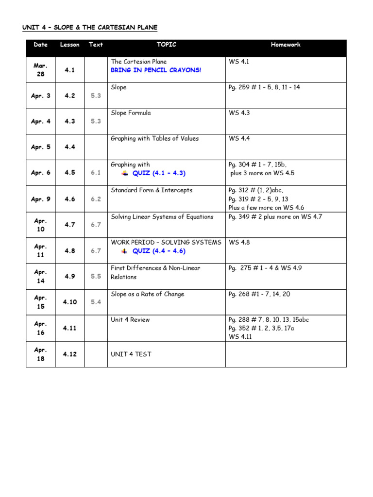 1D Unit 4 Shell - Slope & The Cartesian Plane | PDF | Cartesian ...
