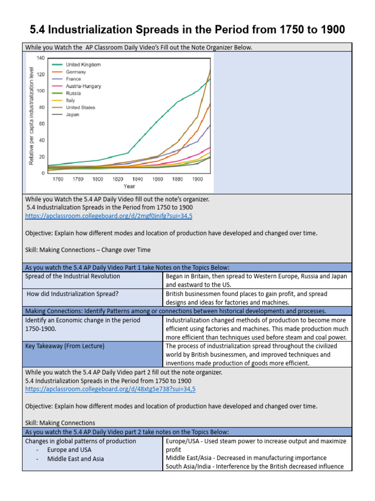Industrialization Spread 1750-1900 | PDF | Industrial Revolution ...