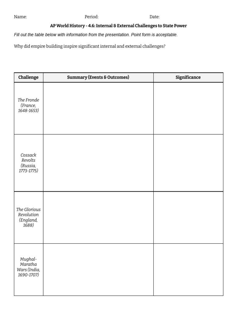 WHAP - Topic 4.6 - Internal & External Challenges to State Power - TpT ...