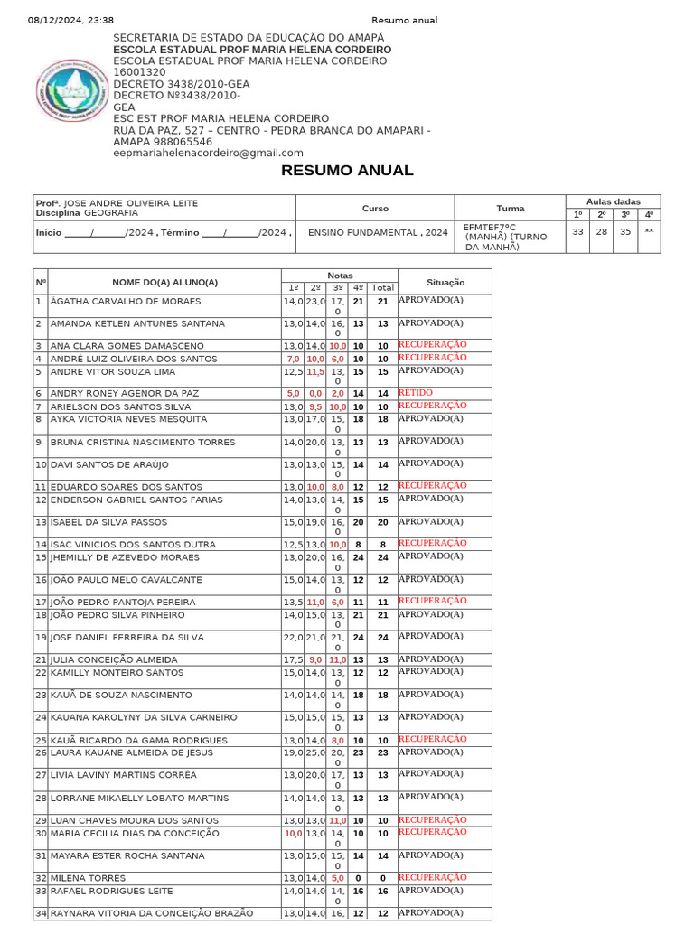 Resumo Anual 7c | PDF