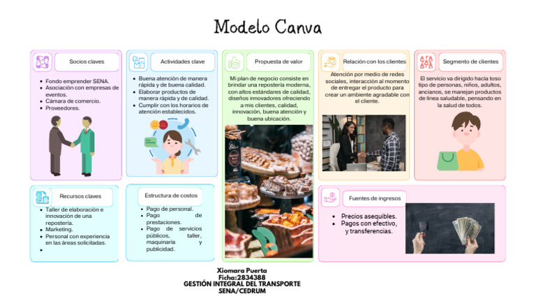 Modelo Canva Aa1 | PDF