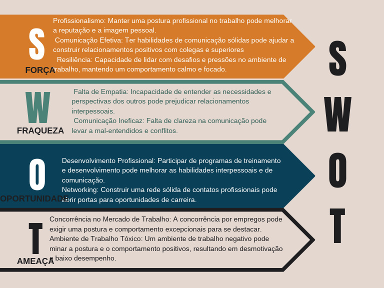 Blue Orange Modern SWOT Analysis Graph | PDF