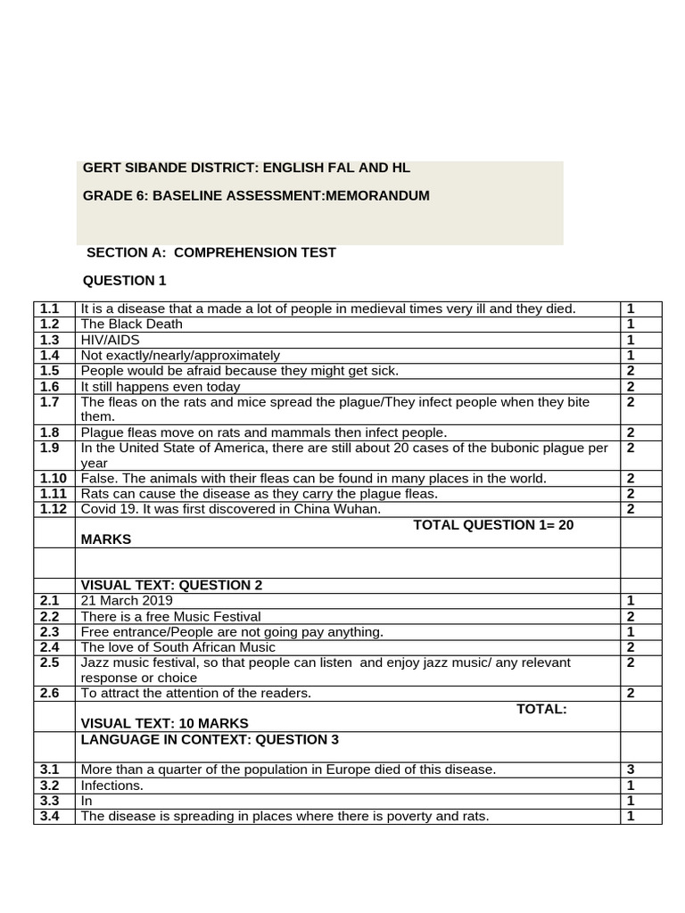 Grade 6 Baseline Assessment Memo | PDF | Infection | Immunology Grade 6 Baseline Assessment Memo | PDF | Infection | Immunology