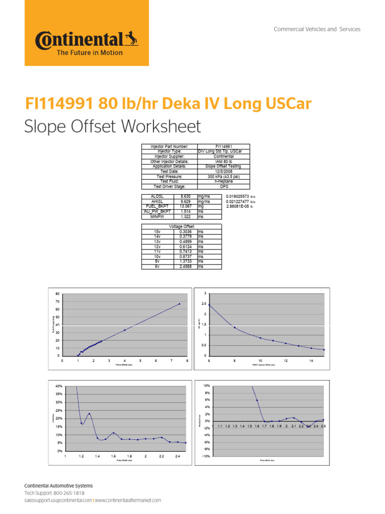 Fi114991 Slope Offset Worksheet | PDF