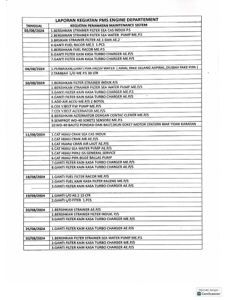 PMS Bulan Agustus 2024 | PDF