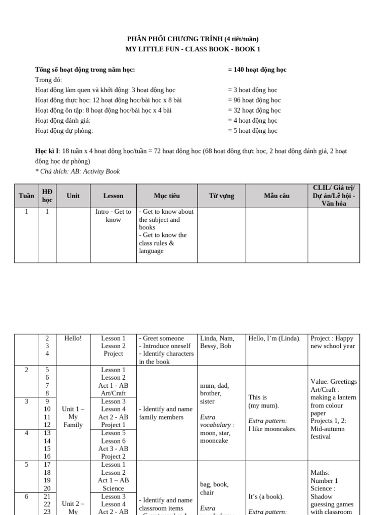 My Little Fun - Book 1 - PPCT 4 Tiet - Tuan | PDF