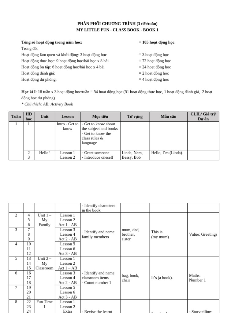 My Little Fun - Book 1 - PPCT 3 Tiet - Tuan | PDF