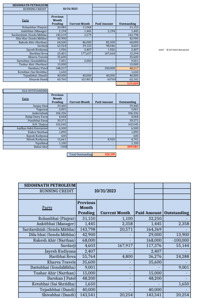 Siddhnath Outstanding 1 | PDF | Dairy