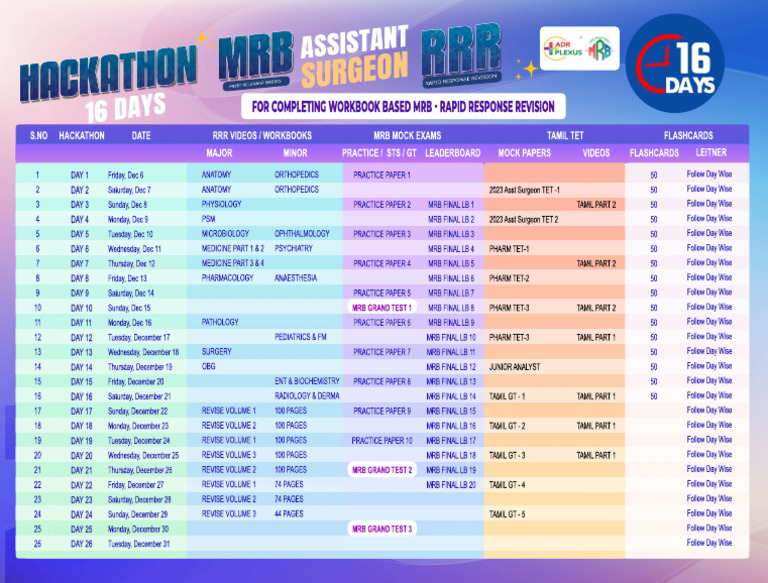 MRB 2024 - Hackathon Planner 16 Days | PDF | Medicine