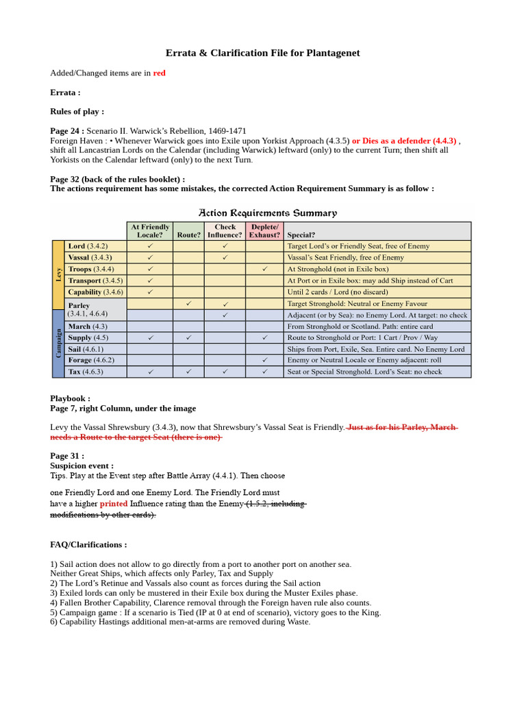 Plantagenet Errata&clarification | PDF