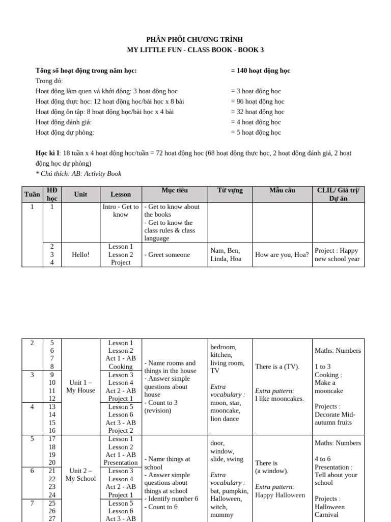 My Little Fun - Book 3 - PPCT 4 Tiet - Tuan | PDF