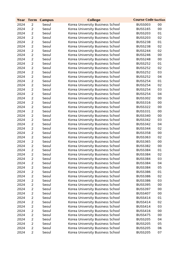 Korea University Course List 2024 | PDF